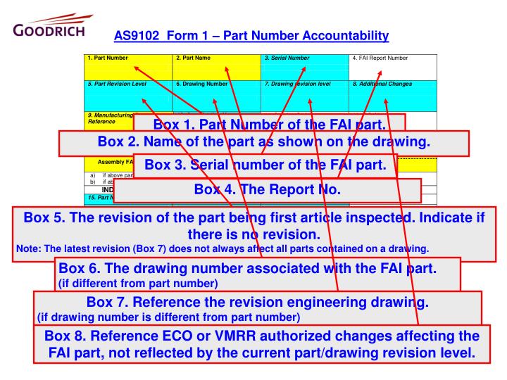 PPT - First Article Inspection Per AS9102 Training PowerPoint ...