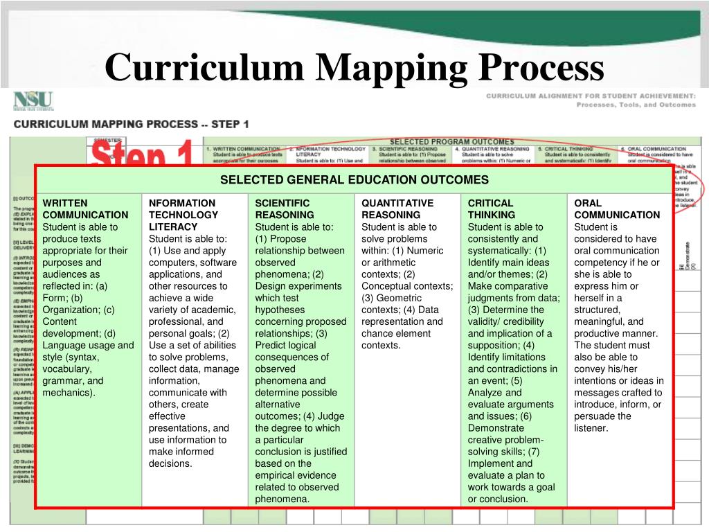 PPT Curriculum Mapping A Roadmap For Curriculum Coherence And