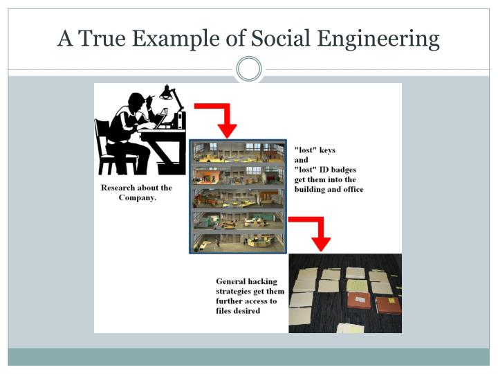 PPT - Social Engineering: How to use social interactions to bypass ...
