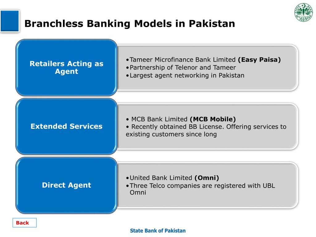 PPT - Housing Microfinance Seminar Karachi, September 06, 2012 ...