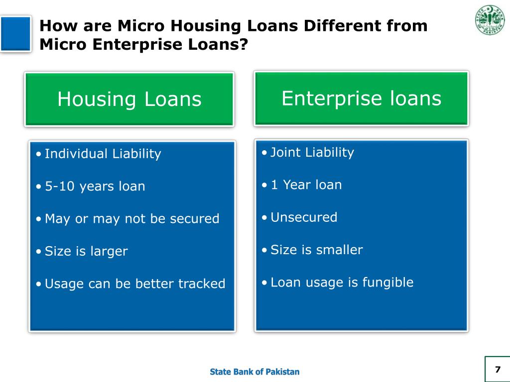 PPT - Housing Microfinance Seminar Karachi, September 06, 2012 ...