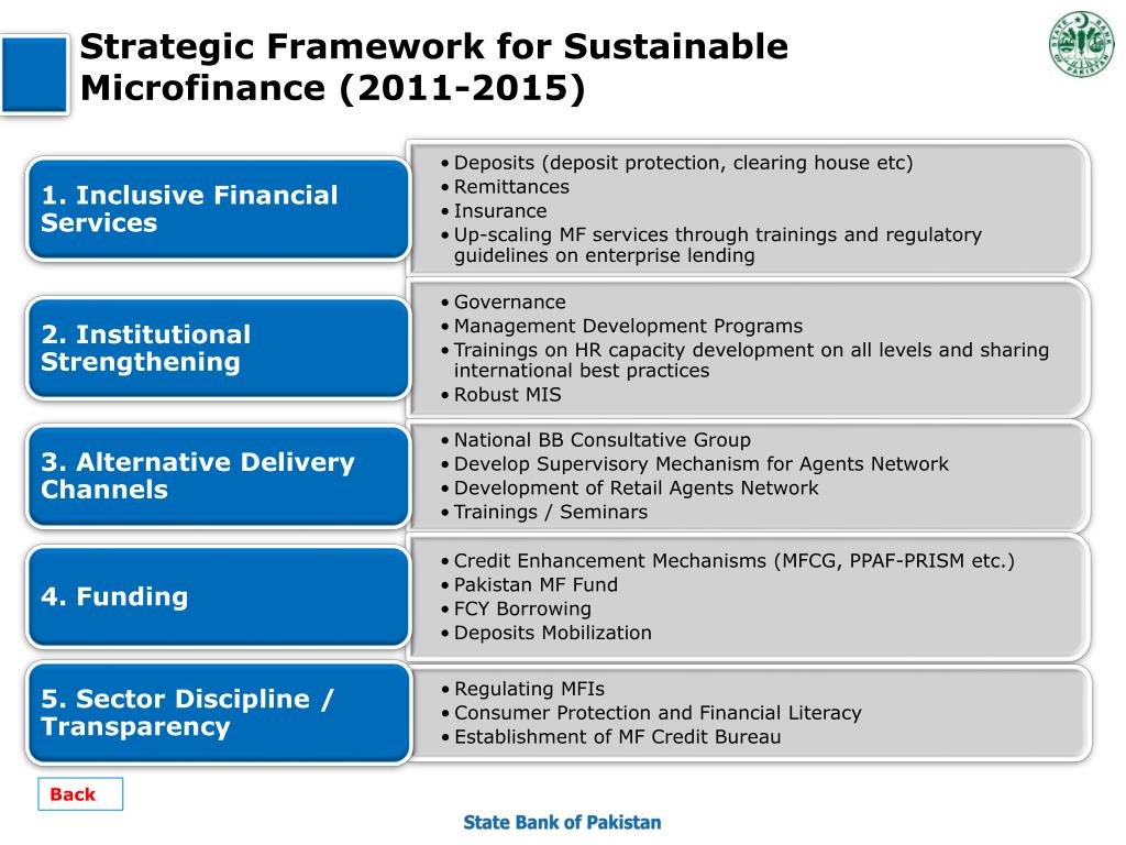 PPT - Housing Microfinance Seminar Karachi, September 06, 2012 ...