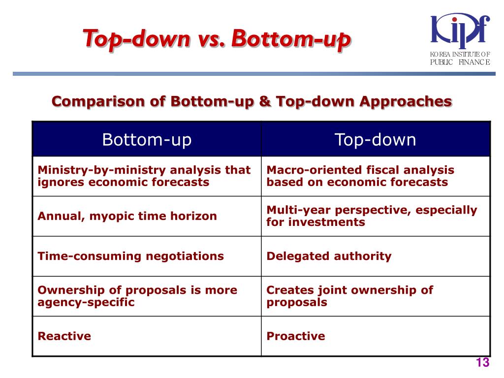 Bottom Up Vs Top Down Approach What S The Difference