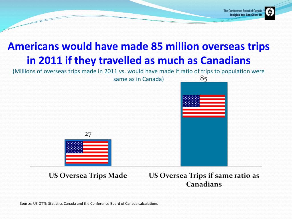 PPT - Canada’s Outbound Travel Market PowerPoint Presentation, free ...