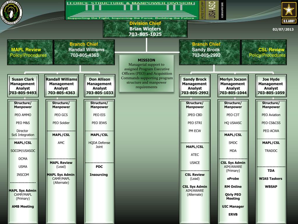 PPT - Sandy Brock Management Analyst 703-805-2992 PowerPoint ...