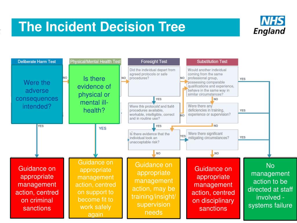 PPT - Leadership for falls prevention PowerPoint Presentation, free ...
