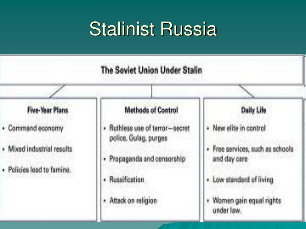 PPT - Stalinist Russia 1928-1953 PowerPoint Presentation, free download ...