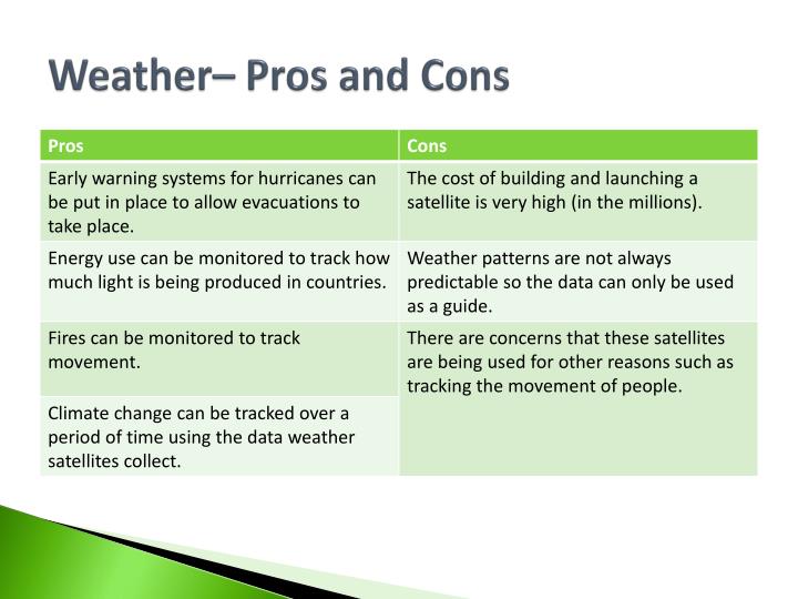 PPT - Satellite Communication Methods PowerPoint Presentation - ID:2789859