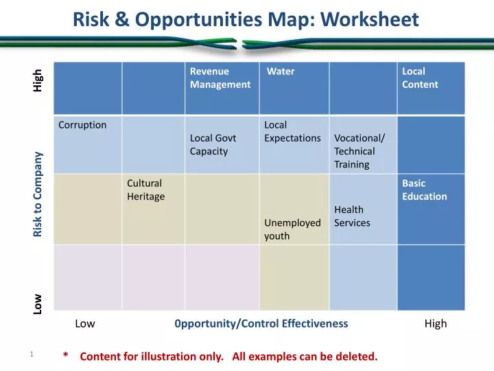 PPT - Risk & Opportunities Map: Worksheet PowerPoint Presentation, free ...