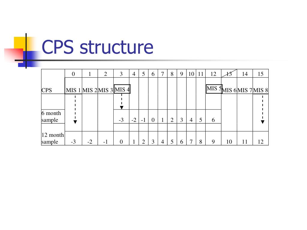 PPT - Understanding Labor Market Impacts of Cancer Survivors PowerPoint ...
