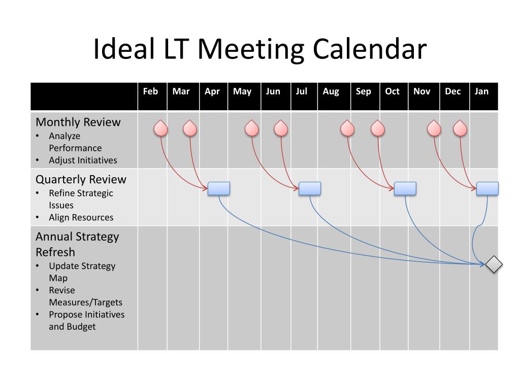 PPT - Rare October Meeting Agenda PowerPoint Presentation, free ...