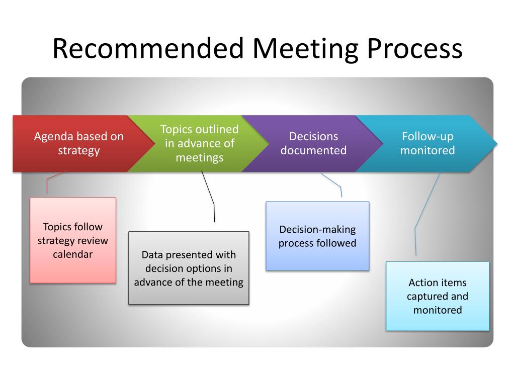 PPT - Rare October Meeting Agenda PowerPoint Presentation, free ...