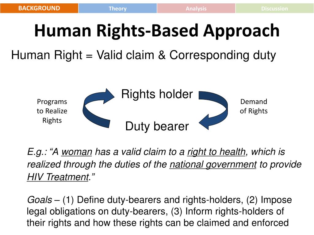 PPT - Health & Human Rights: Is Access to Medicines All We Got ...
