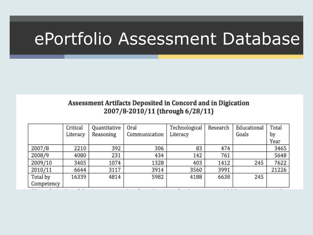 PPT - Evolving Assessment & ePortfolio at LaGuardia Community College ...
