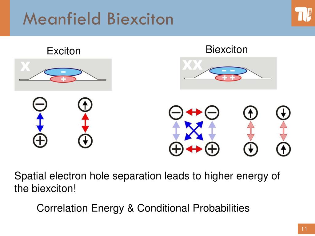 PPT - Exciton and Biexciton Energies in GaN / AlN Quantum Dots ...