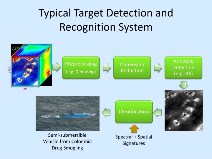 PPT - Multi/Hyperspectral Image Exploitation for Ship Detection ...