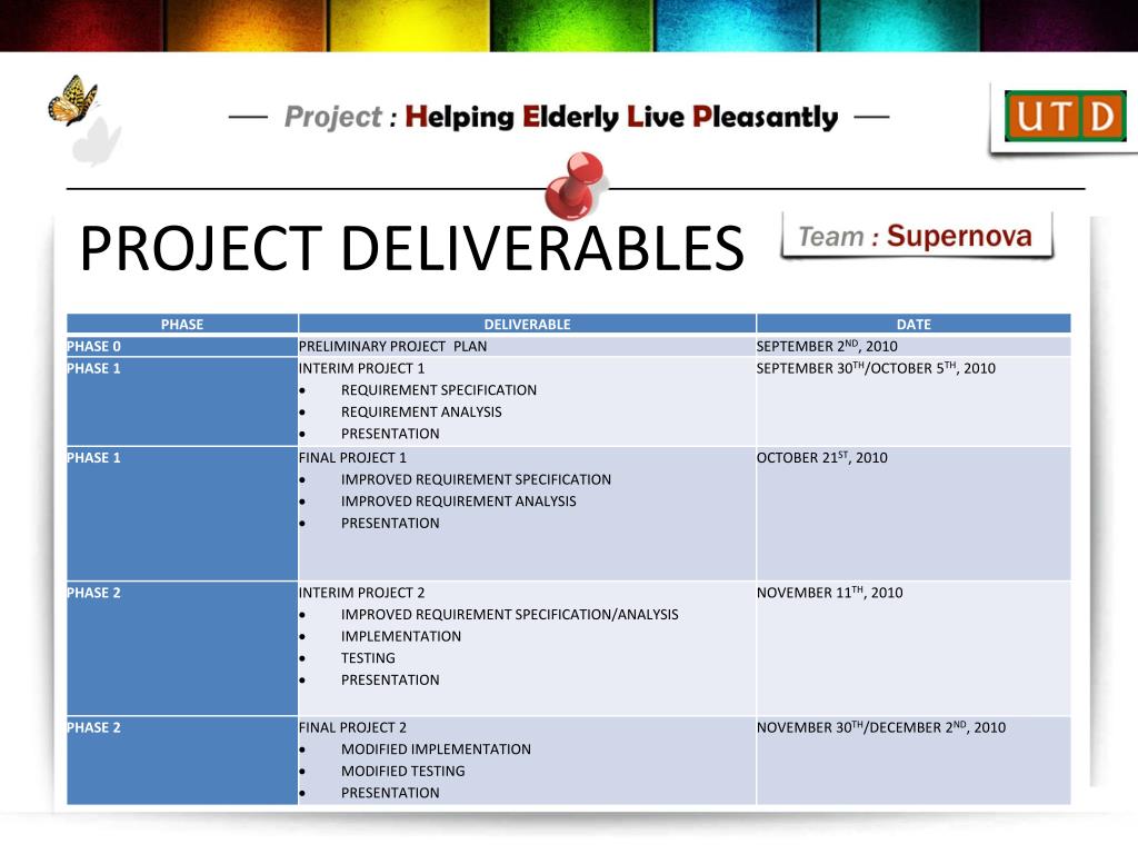 What Is A Project Deliverable 65 Examples Of Project - vrogue.co What Is A Project Deliverable 65 Examples Of Project - vrogue.co