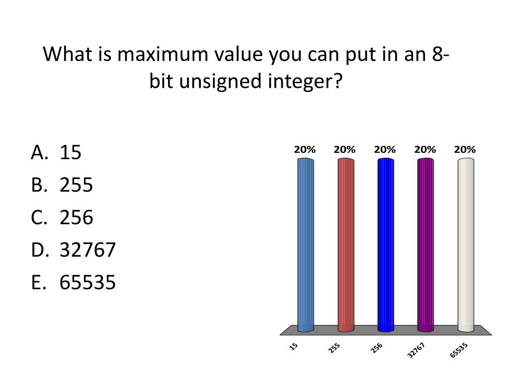 PPT What Is Maximum Value You Can Put In An 8 bit Unsigned Integer PPT What Is Maximum Value You Can Put In An 8 bit Unsigned Integer