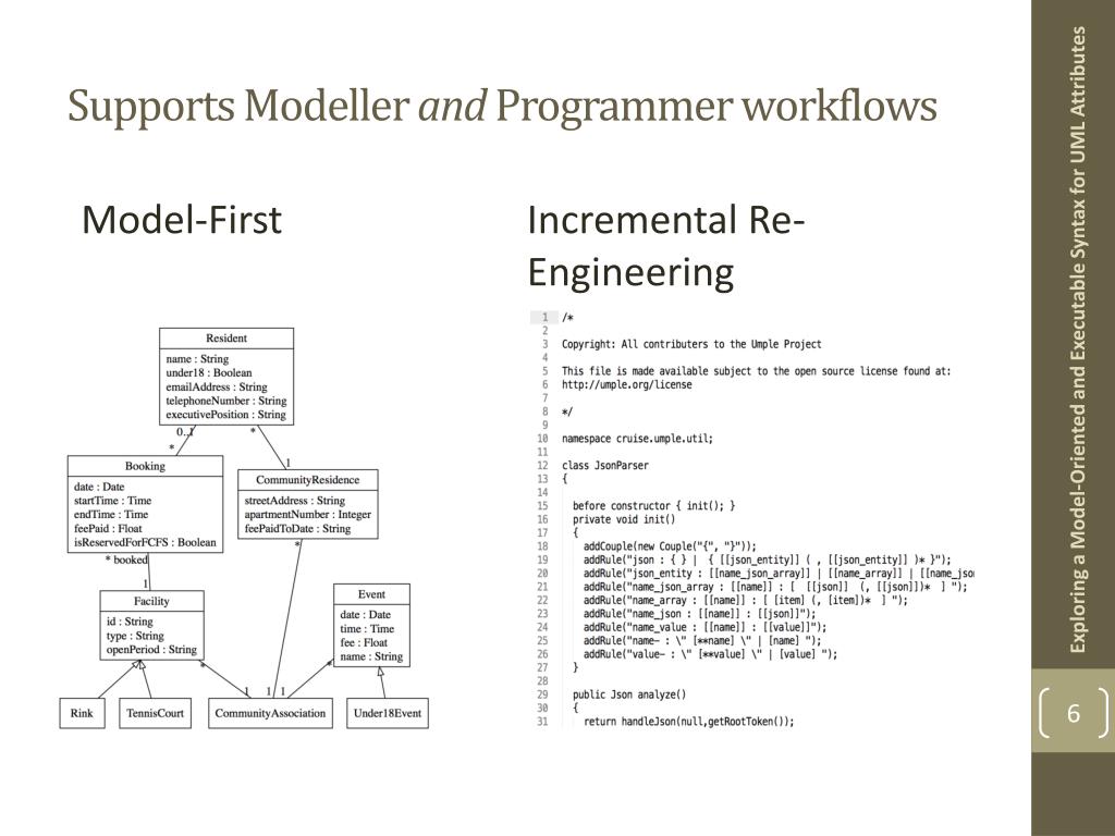 Ppt Exploring A Model Oriented And Executable Syntax For Uml Attributes Powerpoint