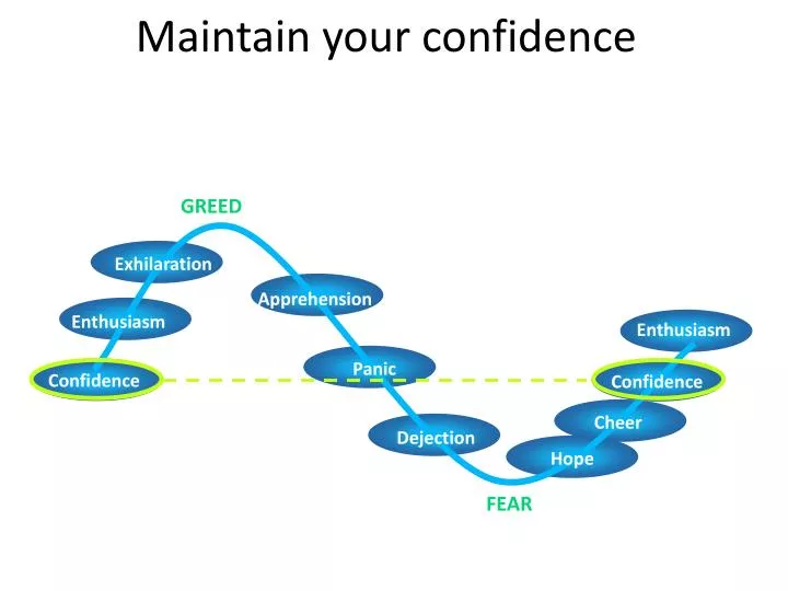 PPT - Maintain your confidence PowerPoint Presentation, free download ...