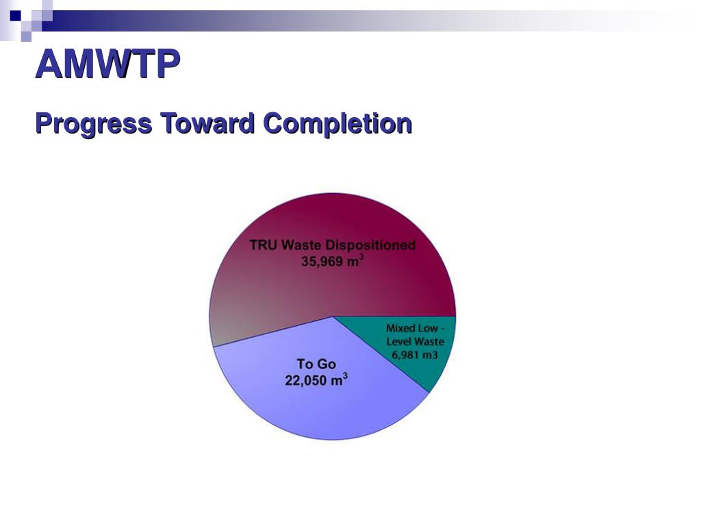 PPT - Idaho Site Report Howard Johnson CH2M-WG Idaho PowerPoint ...
