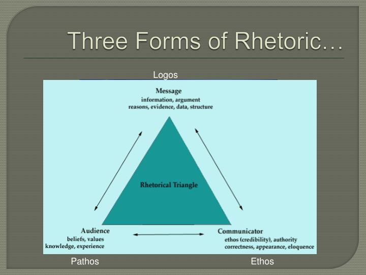 👍 Three forms of rhetoric. Aristotle's 3 Parts of Rhetoric and Types of ...