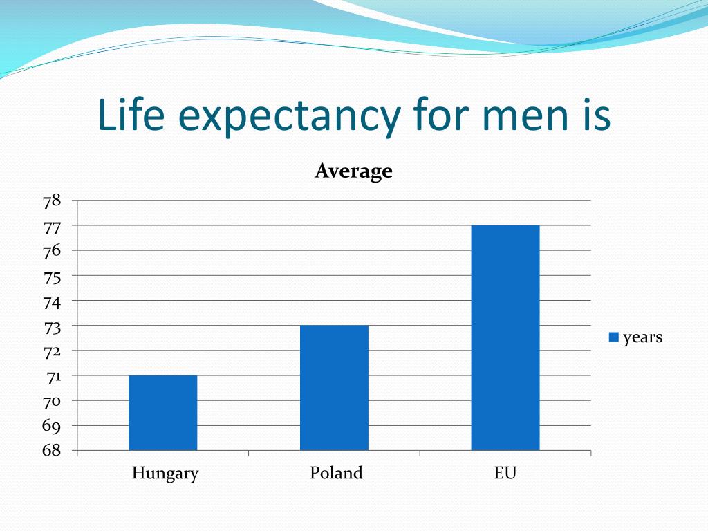 PPT - Life expectancy in Hungary, Poland and European Countries ...