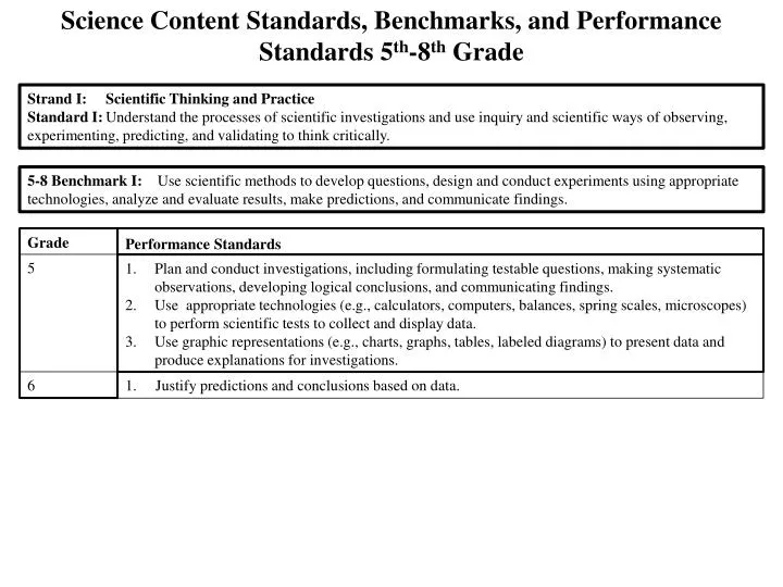 PPT - Science Content Standards, Benchmarks, and Performance Standards ...