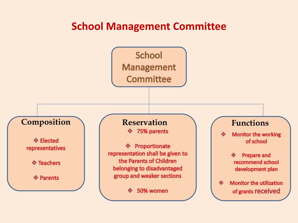 PPT - TAMILNADU STATE MISSION OF EDUCATION FOR ALL PowerPoint ...
