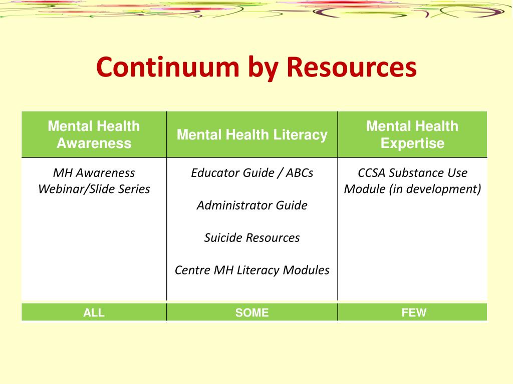 PPT - Growing Capacity for Effective School Mental Health PowerPoint ...