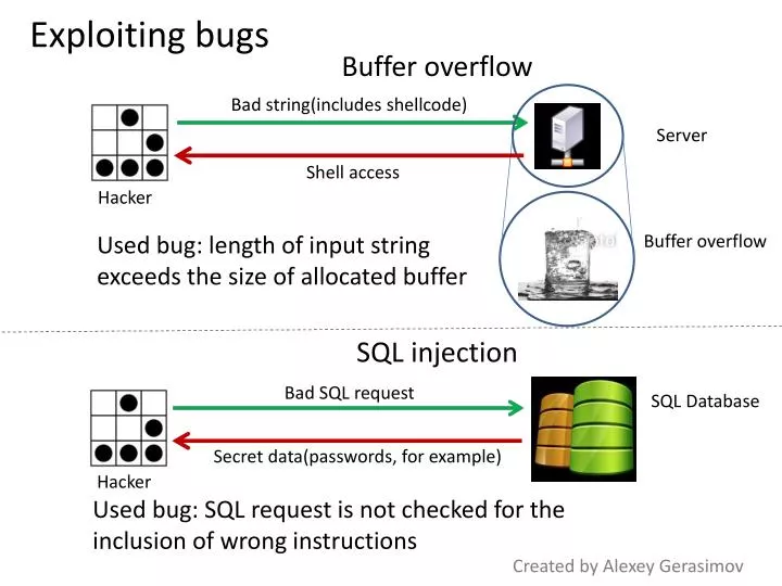 PPT - Exploiting bugs PowerPoint Presentation, free download - ID:2792272