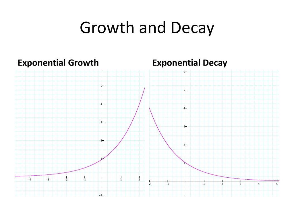 PPT Exponential Functions PowerPoint Presentation Free Download ID PPT Exponential Functions PowerPoint Presentation Free Download ID