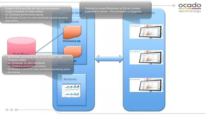 PPT - Tableau Desktop PowerPoint Presentation, free download - ID:2793154