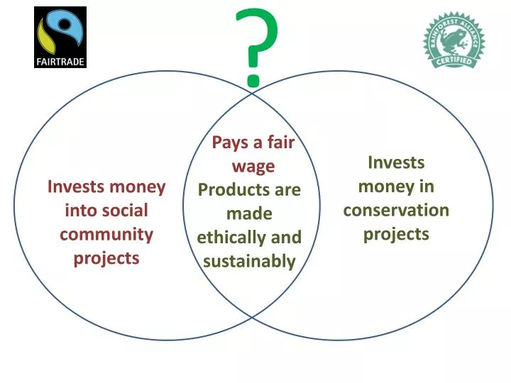 PPT - Pays a fair wage PowerPoint Presentation, free download - ID:2793387