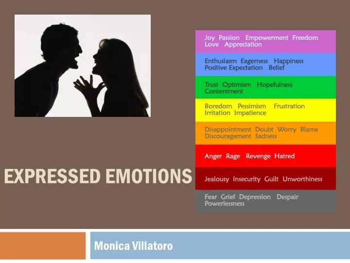 PPT - Expressed Emotions PowerPoint Presentation, free download - ID ...