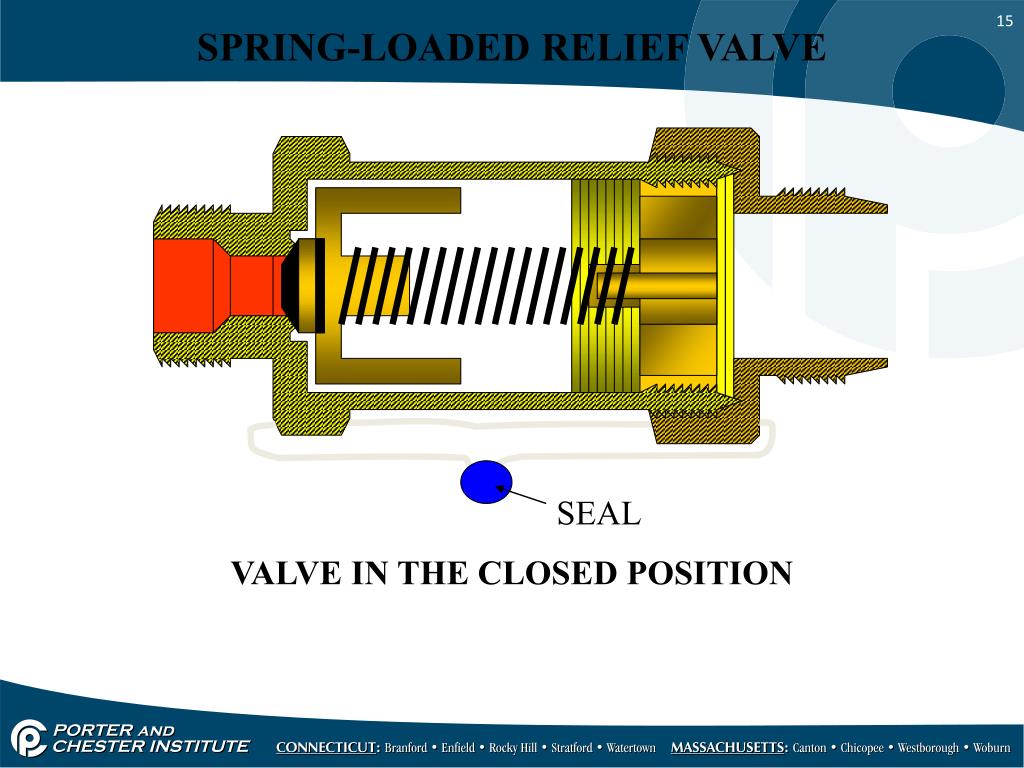 PPT - HVACR318 - Refrigeration SPECIAL REFRIGERATION SYSTEM COMPONENTS ...