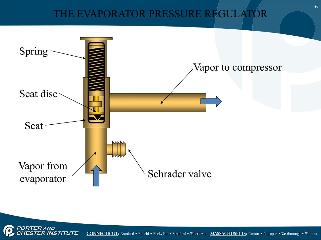 PPT - HVACR318 - Refrigeration SPECIAL REFRIGERATION SYSTEM COMPONENTS ...