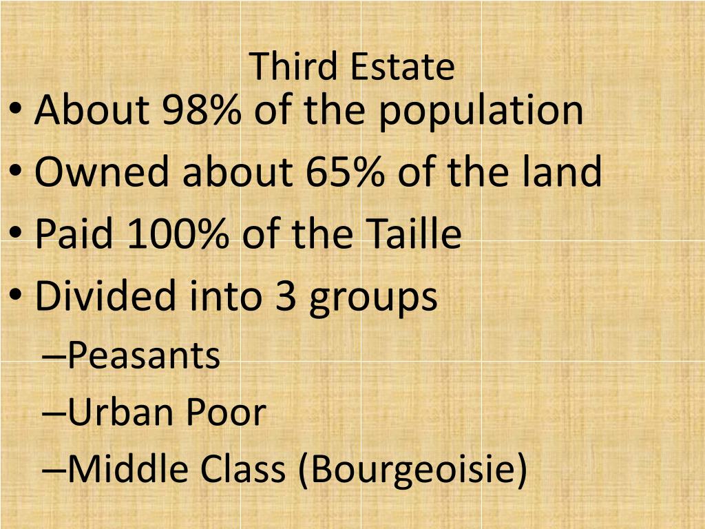 PPT - French Estate System & Causes of French Revolution PowerPoint ...