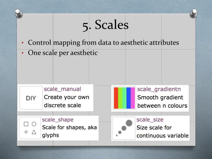 PPT - ggplot2 PowerPoint Presentation - ID:2794379