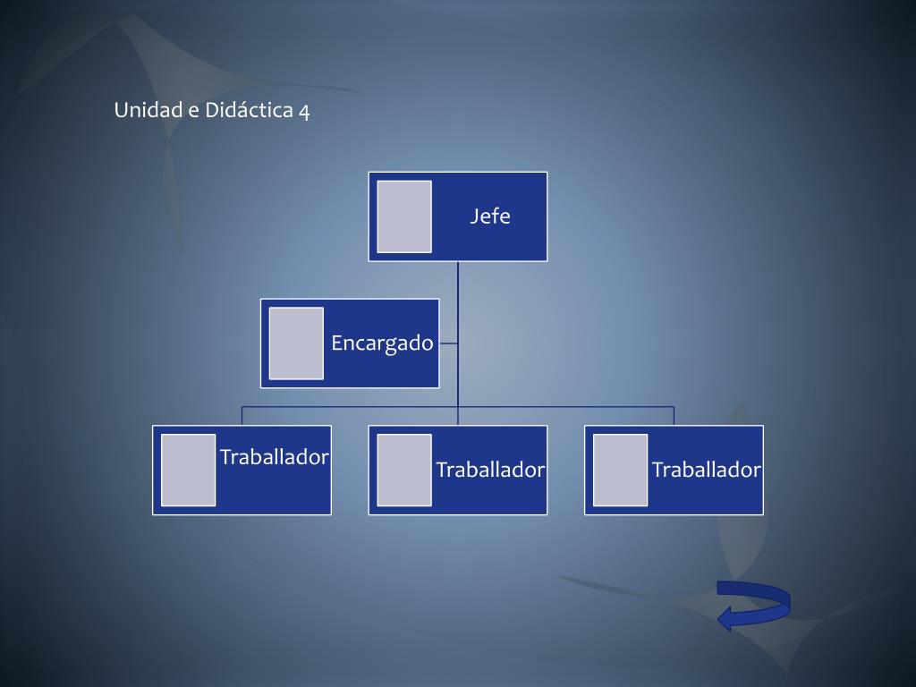 PPT - Estou aprendendo a facer Diapositivas PowerPoint Presentation ...