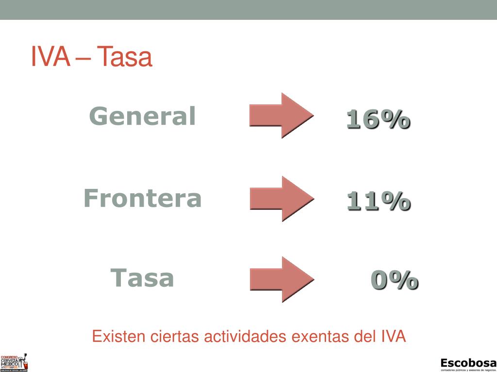 PPT - “Lolita” conoces las obligaciones fiscales en la industria ...
