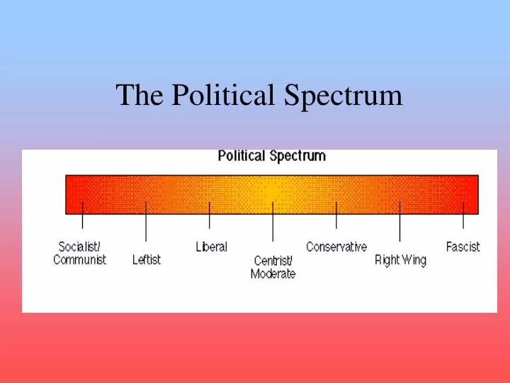 Political Spectrum Diagram Political Spectrum Diagram