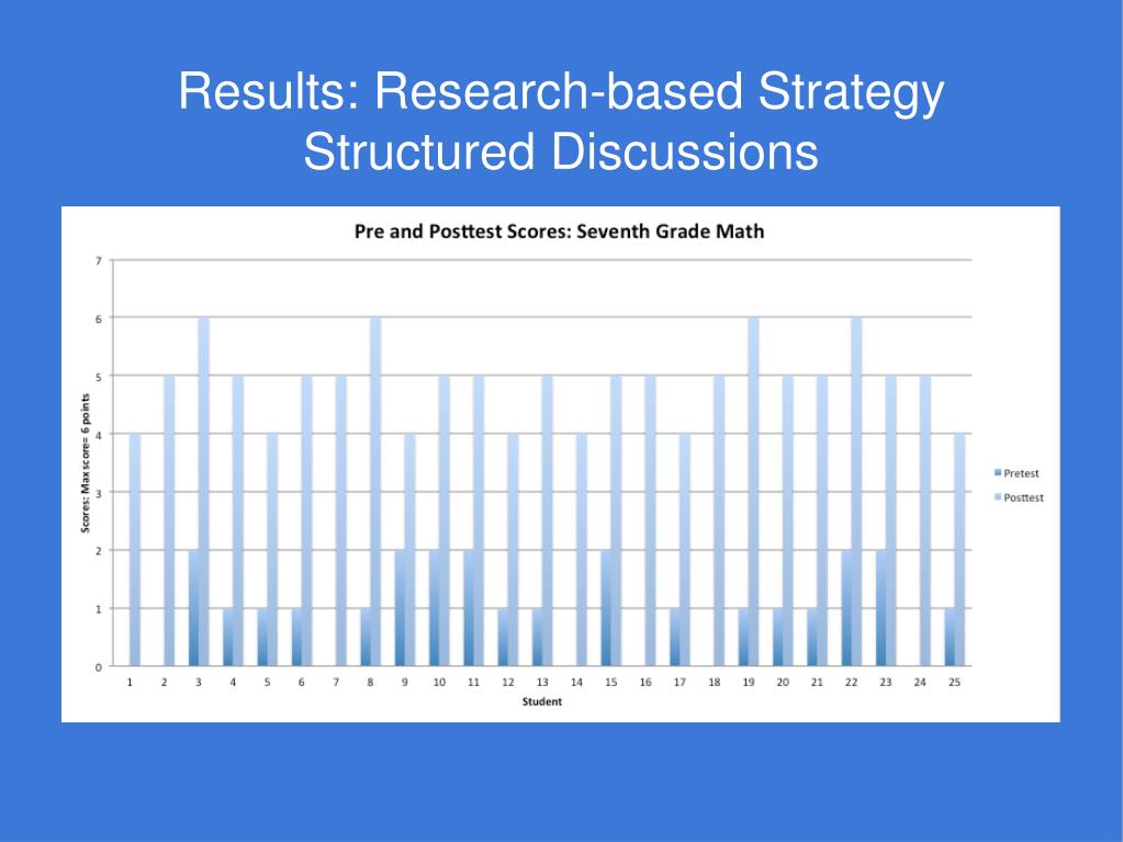 PPT - Middle School Comparison of Two Vocabulary Strategies Rachel ...