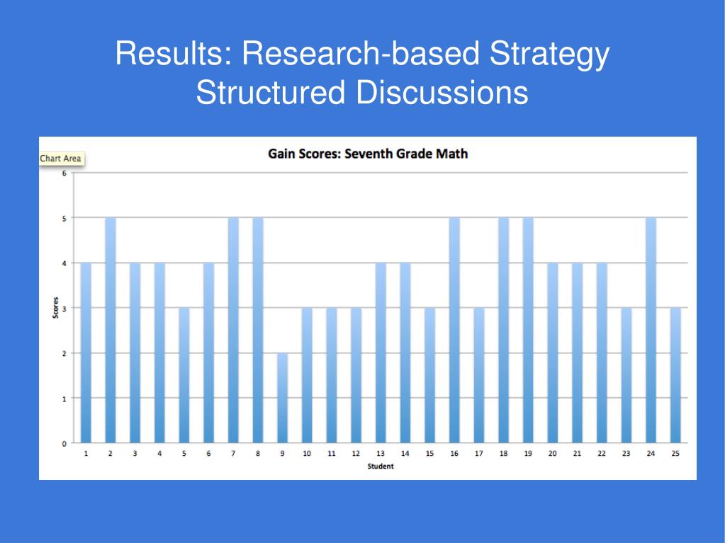 PPT - Middle School Comparison of Two Vocabulary Strategies Rachel ...