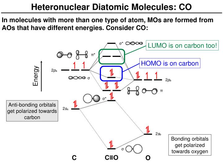 PPT - MO Diagrams for Diatomic Molecules PowerPoint Presentation - ID ...