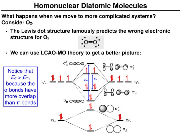 PPT - MO Diagrams for Diatomic Molecules PowerPoint Presentation - ID ...