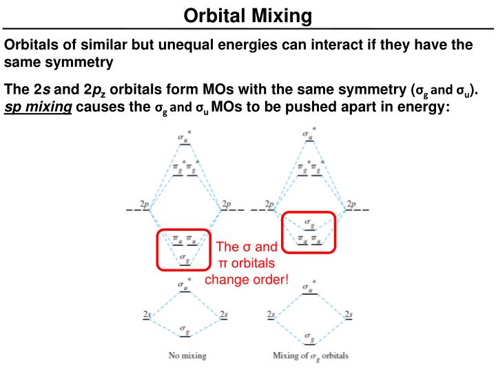 PPT - MO Diagrams for Diatomic Molecules PowerPoint Presentation - ID ...