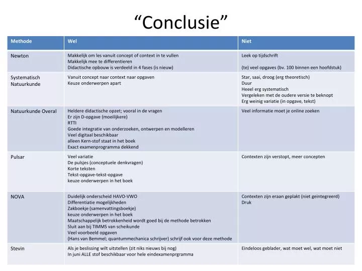 PPT - “ Conclusie ” PowerPoint Presentation, free download - ID:2795997