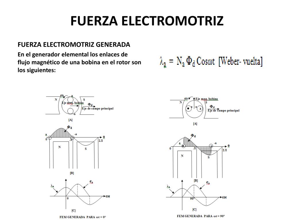 Ppt Trabajo De Maquinaria Eléctricas I Powerpoint Presentation Free