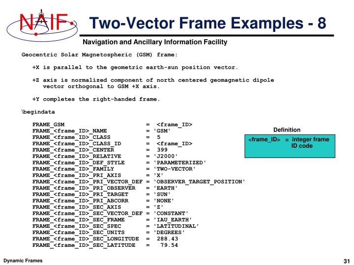 PPT - Dynamic Reference Frames PowerPoint Presentation - ID:2797052